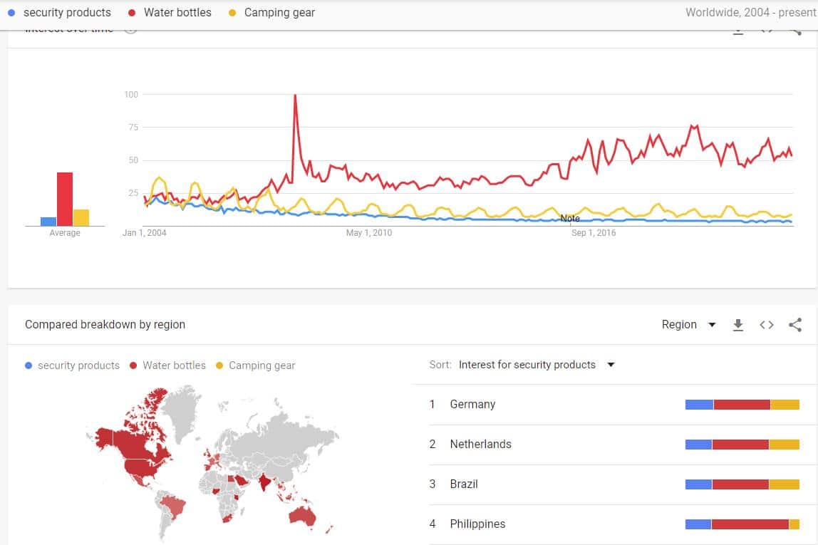 How To Use Google Trends To Grow Your Dropshipping Business