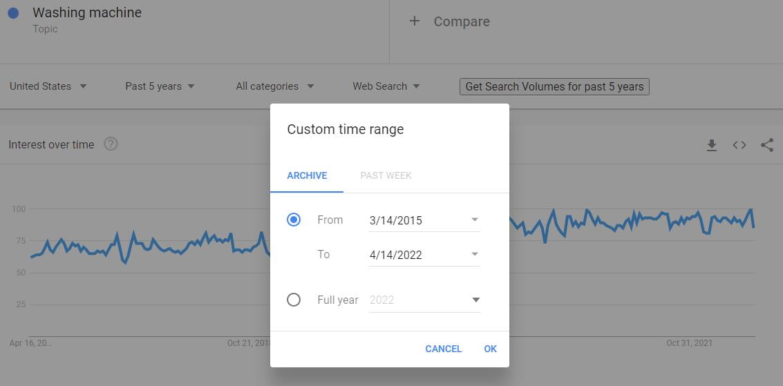 How To Use Google Trends To Grow Your Dropshipping Business