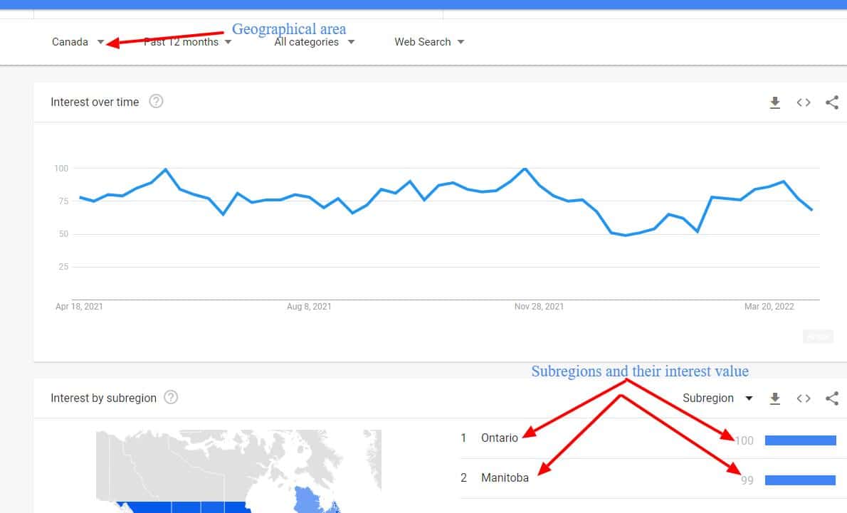 How To Use Google Trends To Grow Your Dropshipping Business