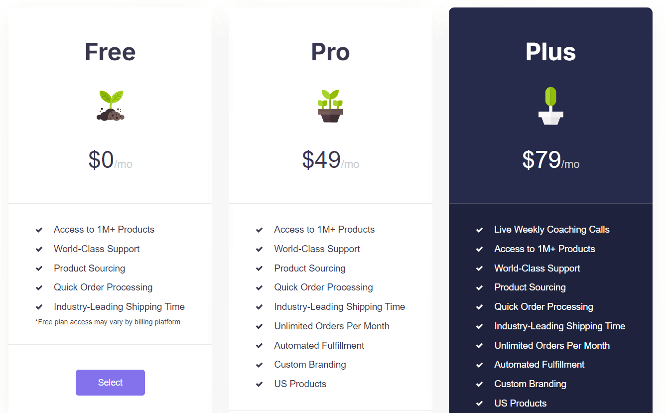 Zendrop: Guía completa de características, precios y rendimiento